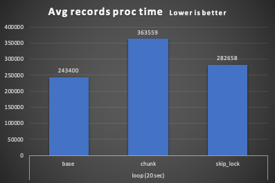 TusaCentral - Using SKIP LOCK in MySQL For Queue Processing